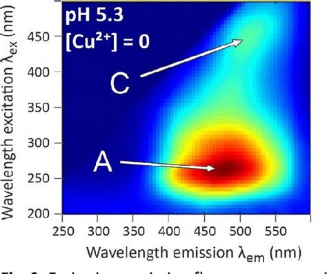 Figure 2 From Considering The Ionic Strength For Proper Use Of 1 Or 2 Ligands Model For Static