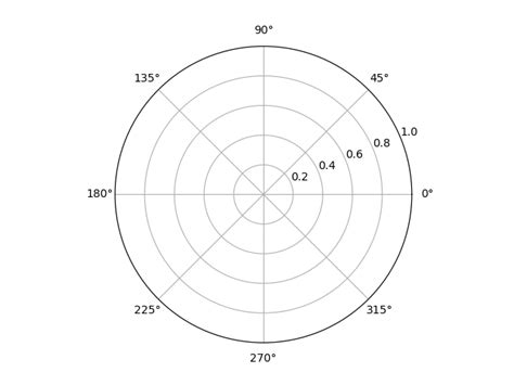 Introdução Ao Matplotlib