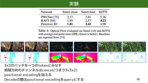 【dl輪読会】perceiver Io A General Architecture For Structured Inputs
