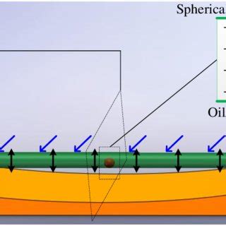 Schematic Of Vortex Induced Vibration Detection Of A Spanning Subsea Download Scientific