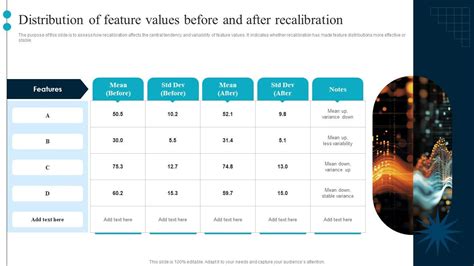 Distribution Of Feature Values Before And After Recalibration Ppt