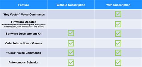 All About Vector Memberships Digital Dream Labs Knowledge Base