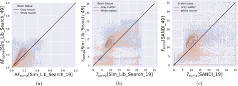 Figure 1 From A Simulation Driven Supervised Learning Framework To Estimate Brain Microstructure