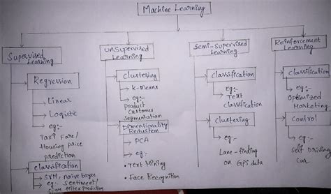Machinelearningintroduction · Team Data Scientists