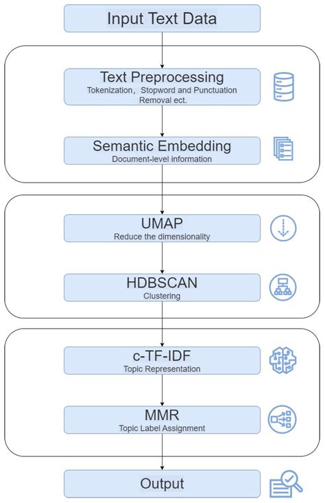 Applied Sciences Free Full Text Integrating Structured And
