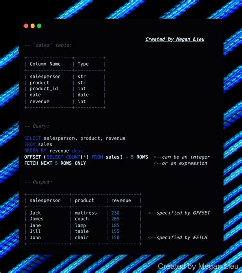 Megan Lieu On Linkedin Sql Coding Datascience 34 Comments