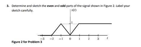 Solved 3 Determine And Sketch The Even And Odd Parts Of The Chegg Com