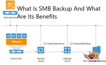 What Is Smb Backup And What Are Its Benefits