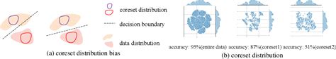 Figure 1 From Feature Distribution Matching By Optimal Transport For