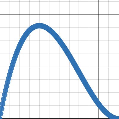 Lists Plotting A List Of Points Desmos
