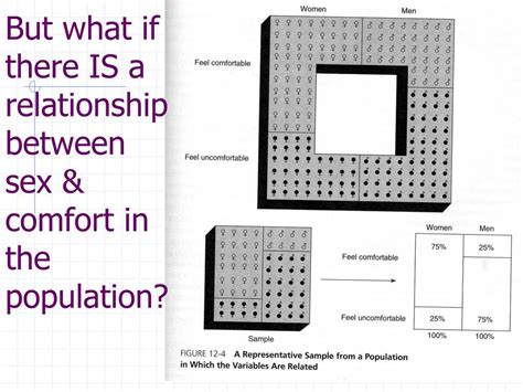 Ppt The Logic Of Statistical Significance And Making Statistical