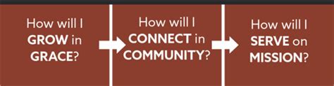 Next Steps Class