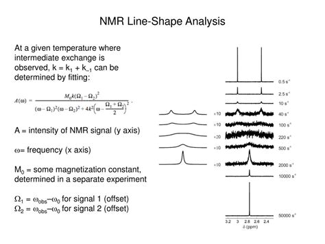 PPT Chem 590 Module NMR Analysis Of Dynamic Systems Outline A Intro To Dynamic Systems