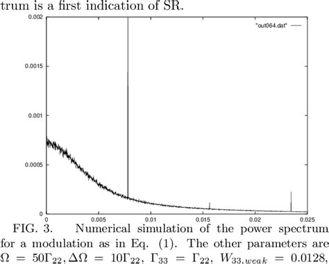 Figure 3 From Quantum Stochastic Resonance In Electron Shelving