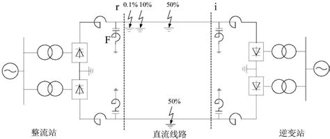 一种两端双极高压直流输电的线路雷击故障选极方法与流程