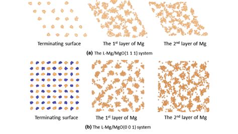 Time Averaged Atomic Positions In The Terminating Surface Layer And The