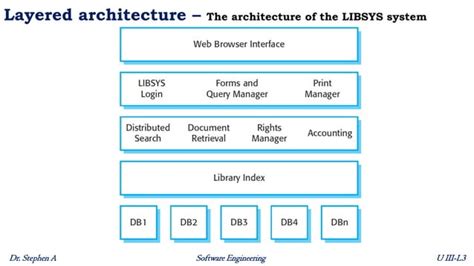 Unit 3 Lecture 3 Architectural Patterns Application Architectures Pdf