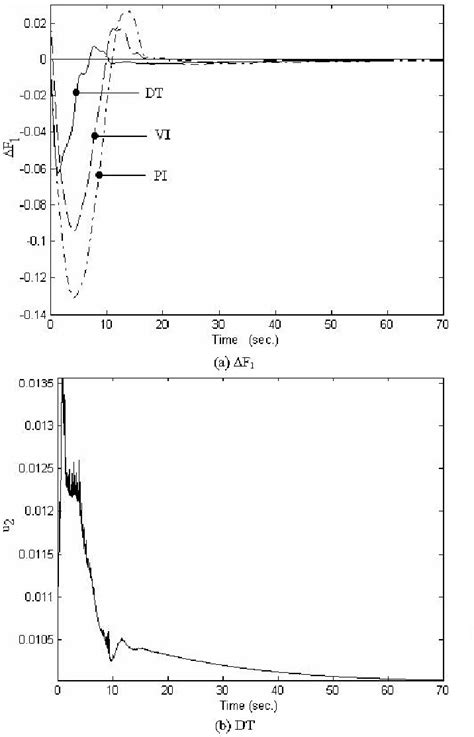 Figure 3 From Step Wise Optimum Adaptive Variable Structure Load
