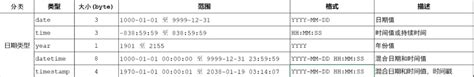 黑马程序员2023新版javaweb开发教程，实现javaweb企业开发全流程（ 哔哩哔哩