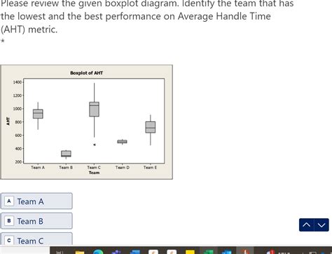 Solved Please Review The Given Boxplot Diagram Identity The