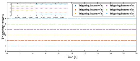 Event Triggered Consensus Control In Eulerlagrange Systems Subject To Communication Delays And
