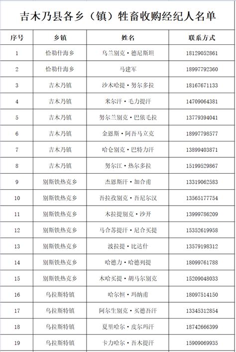 关于吉木乃县各乡镇牲畜收购经纪人名单的公示 农业 农村 牛羊肉