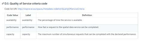 Incorrect Description Of Validation Rule In Quality Of Service Readme · Issue 880 · Inspire Mif