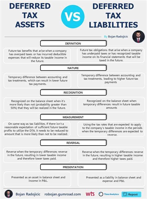 Dta Vs Dtl Credits To Bojan Radojicic Follow Him For More Finance Insights ~~~~~~~~~ 𝘏𝘦𝘳𝘦𝘴