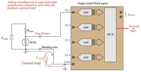 Analog Signal Conditioning And Referencing Digital Data Acquisition