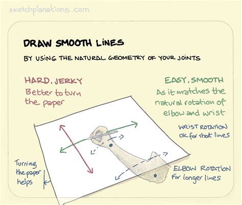 Draw Smooth Lines Sketchplanations
