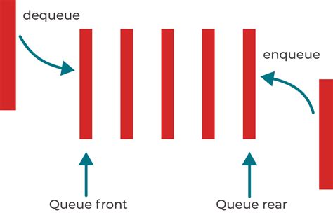 Enqueue Python Noredselection
