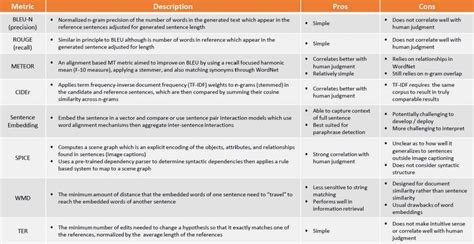 Paraphrase Generation Using Deep Reinforcement Learning Thought Leaders Uniteai