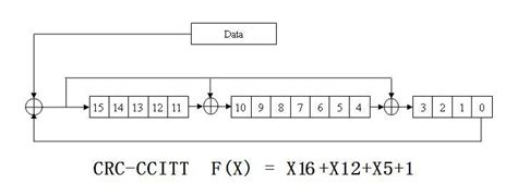 几种求crc ccitt的方法 [c c ] csdn博客