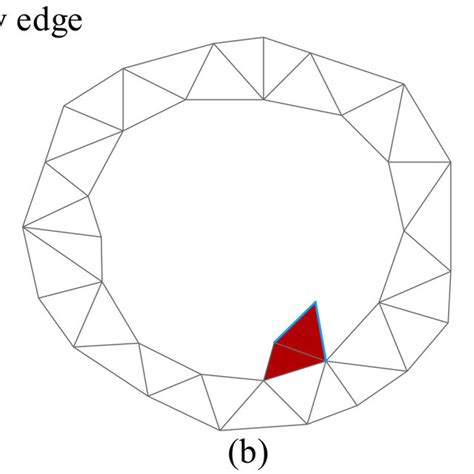 Preliminaries A Triangular Mesh With A Hole B Halfedge Data