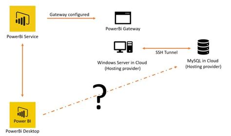 Dataanalysis Data Powerbi Tech Lagos Linkedin Graduate Nysc Hr