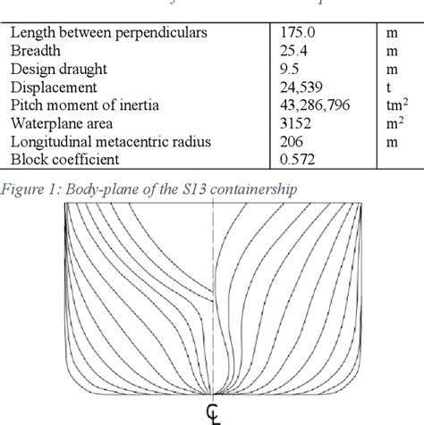 Table 1 From Incidence Of Parametrized Methods For Spectral Analysis Of