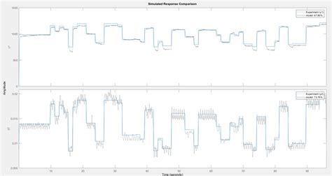 Identified Ss Model Current Offset · Issue 318 · Gergelytakacsautomationshield · Github