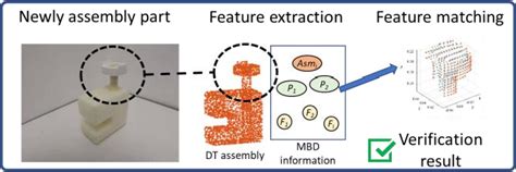 Figure 11 From An Mbd Enabled Digital Twin Modeling Method For Cognition Assistance In Human