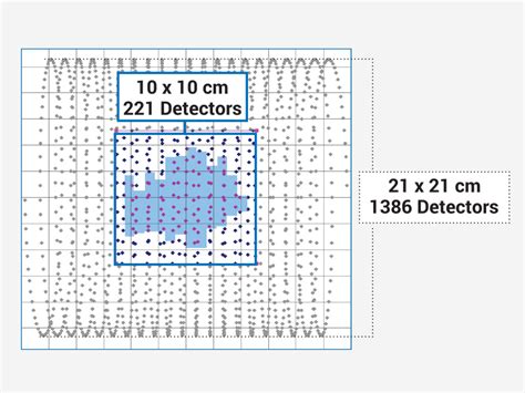 Arccheck® Sun Nuclear