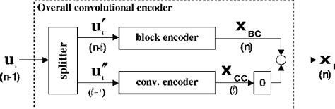 Figure 1 From Design And Decoding Of Optimal High Rate Convolutional Codes Semantic Scholar