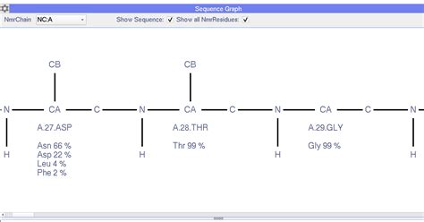 Tree View Analysis Version 3 Ccpn Forum