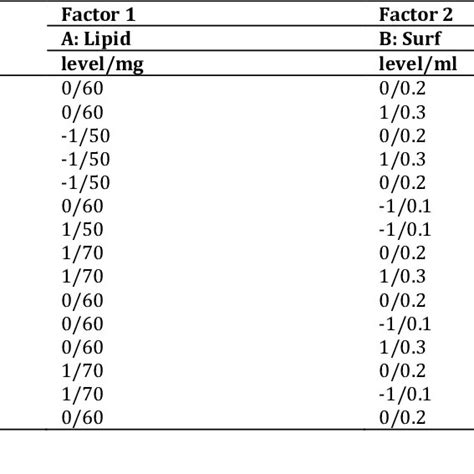 Box Behnken Optimization Design Download Scientific Diagram