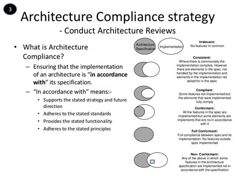 A Summary Of Togafs Architecture Capability Framework