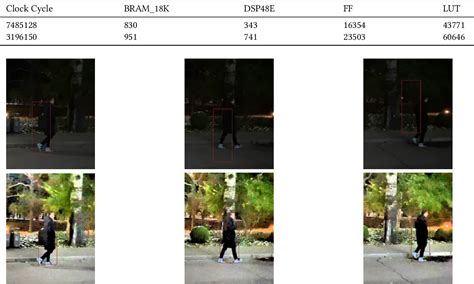 Table 1 From Design And Implementation Of Target Tracking System In Low Illumination Environment