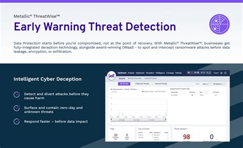 Commvaults New Cyber Deception Platform No Blinky Blinky