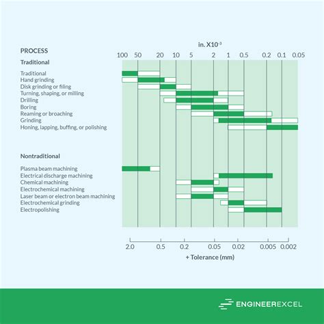 Drill Tolerance Accuracy Considerations In Engineering Design Engineerexcel