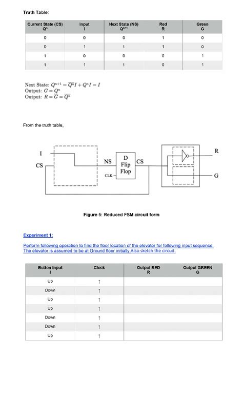 Solved Part 1 Elevator Controller Figure 2 Shows A State