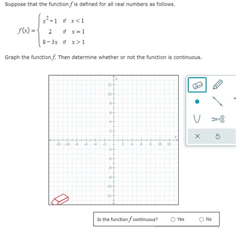 Solved Suppose That The Function F Is Defined For All Real