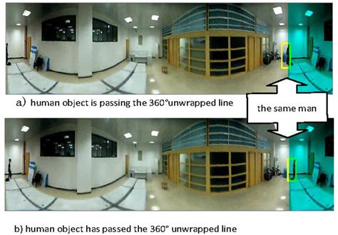 Human Object Tracking Example With 380° Unwrapped Image Download