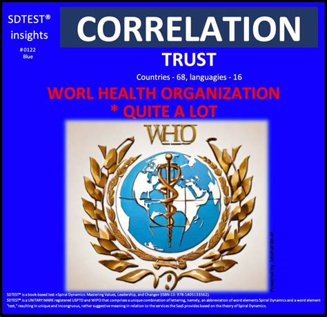 Sdtest ® On Linkedin Sdtest Correlation Spiraldynamics Vuca